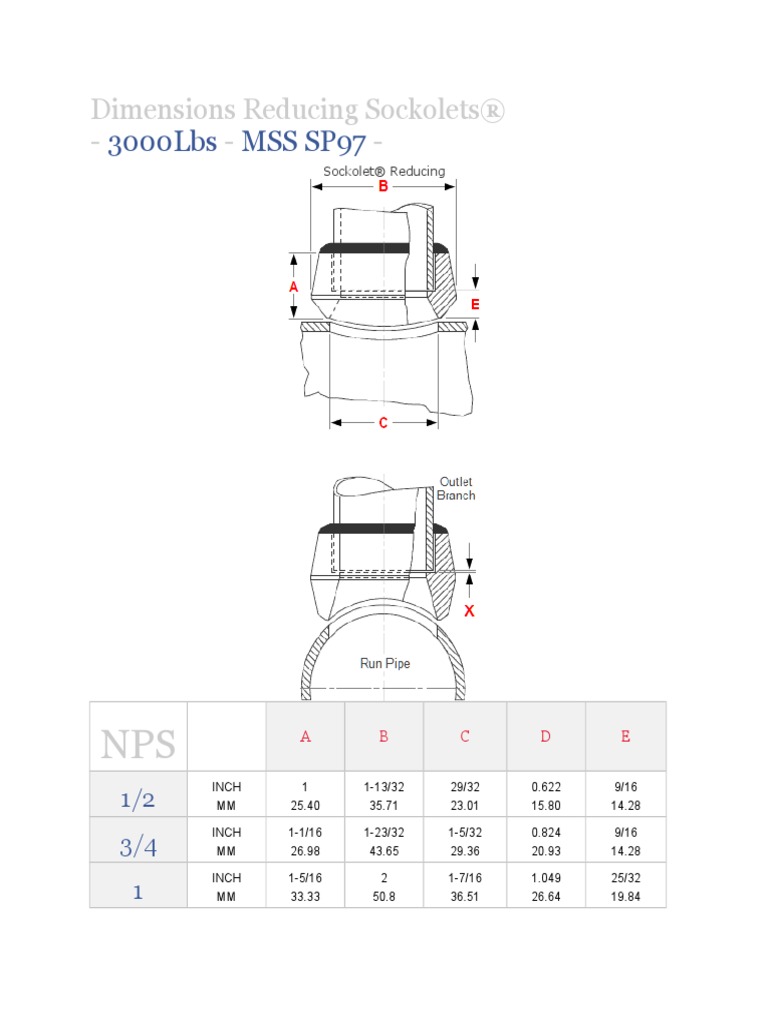 Dimensions Reducing Sockolets.doc
