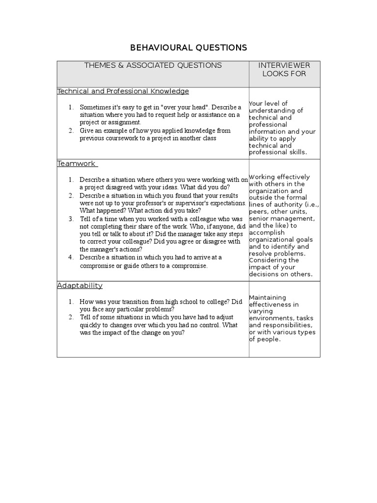 Behavioural Questions: Themes & Associated Questions Interviewer Looks ...