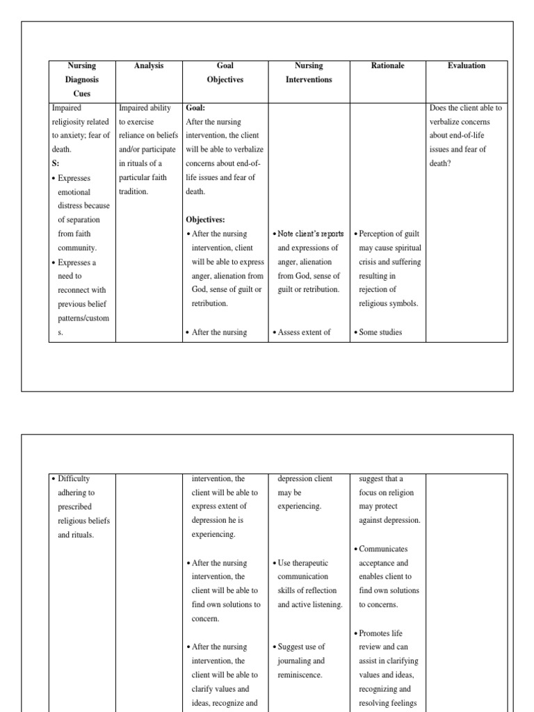 Nursing Diagnosis Cues Analysis Goal Objectives Nursing Interventions ...