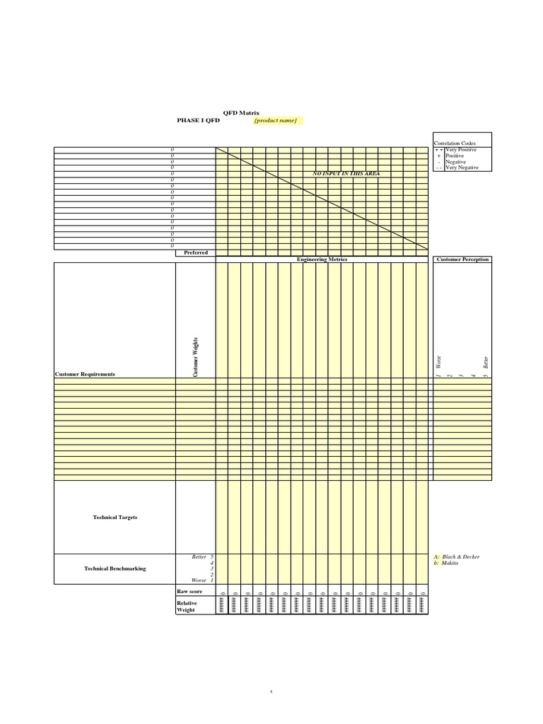 Blank QFD Template | PDF | Applied Mathematics | Systems Science