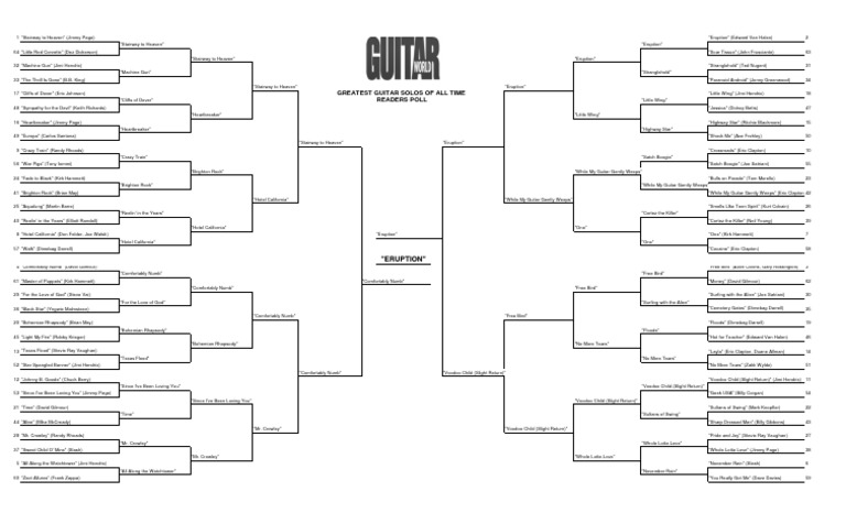 Guitar World Readers Poll Results: Greatest Guitar Solos of All Time ...