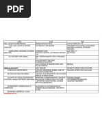 Nursing Delegation Guides | Nursing | Competence (Human Resources)