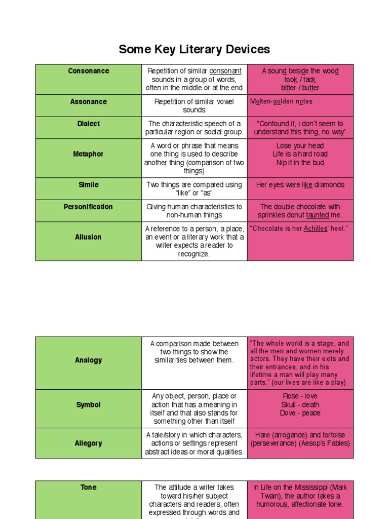 Literary Devices Definitions | PDF