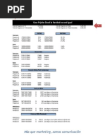 Matriz FODA (Maxi-Mini) | PDF