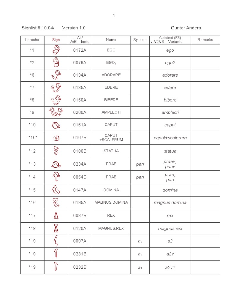 Data Encoding for Tech Experts | PDF