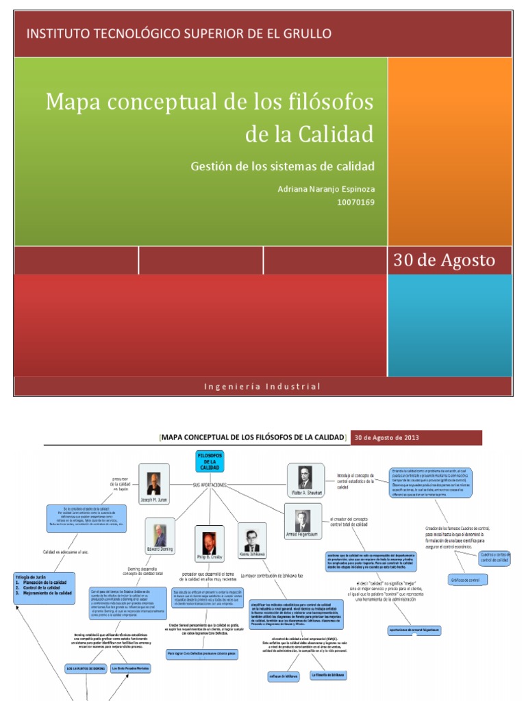 Mapa conceptual de los filósofos de la Calidad