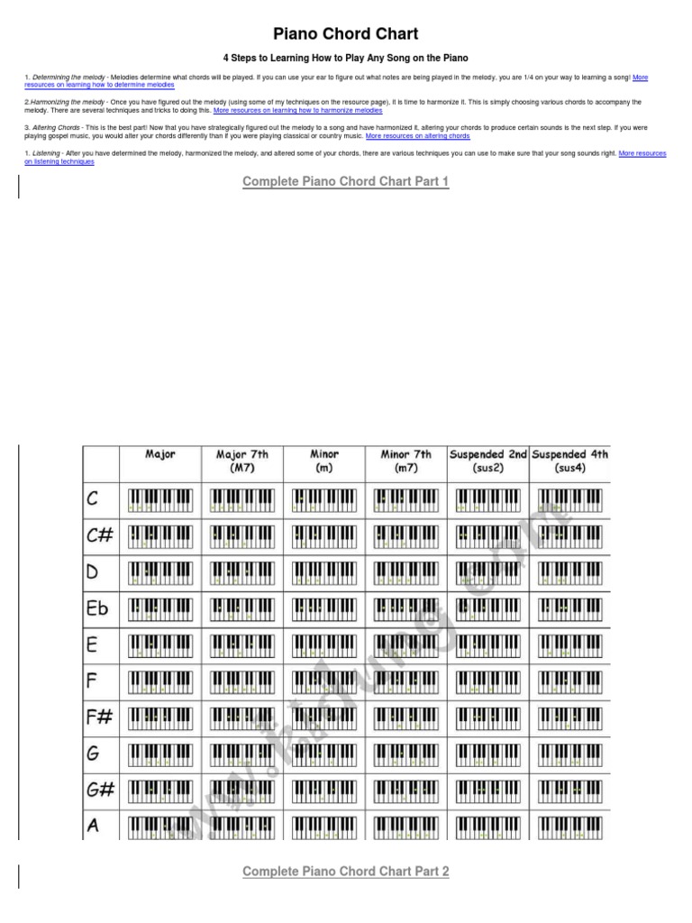Complete Piano Chord Chart Part 1 | PDF | Language Arts & Discipline ...