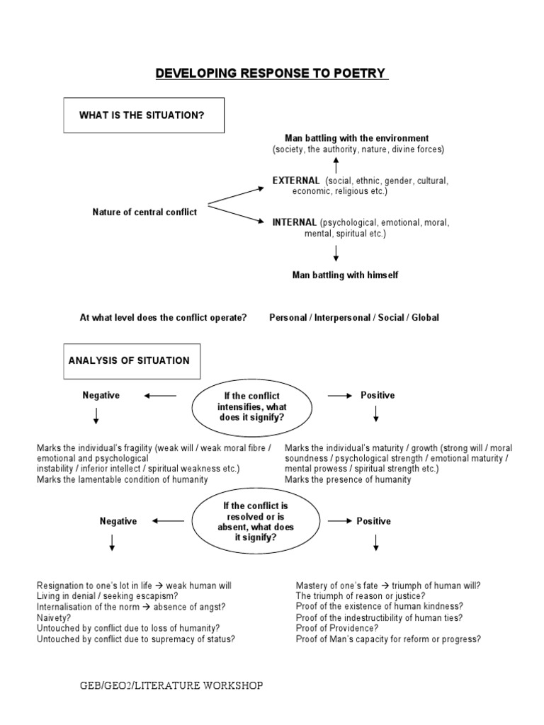 Developing Response To Poetry | PDF