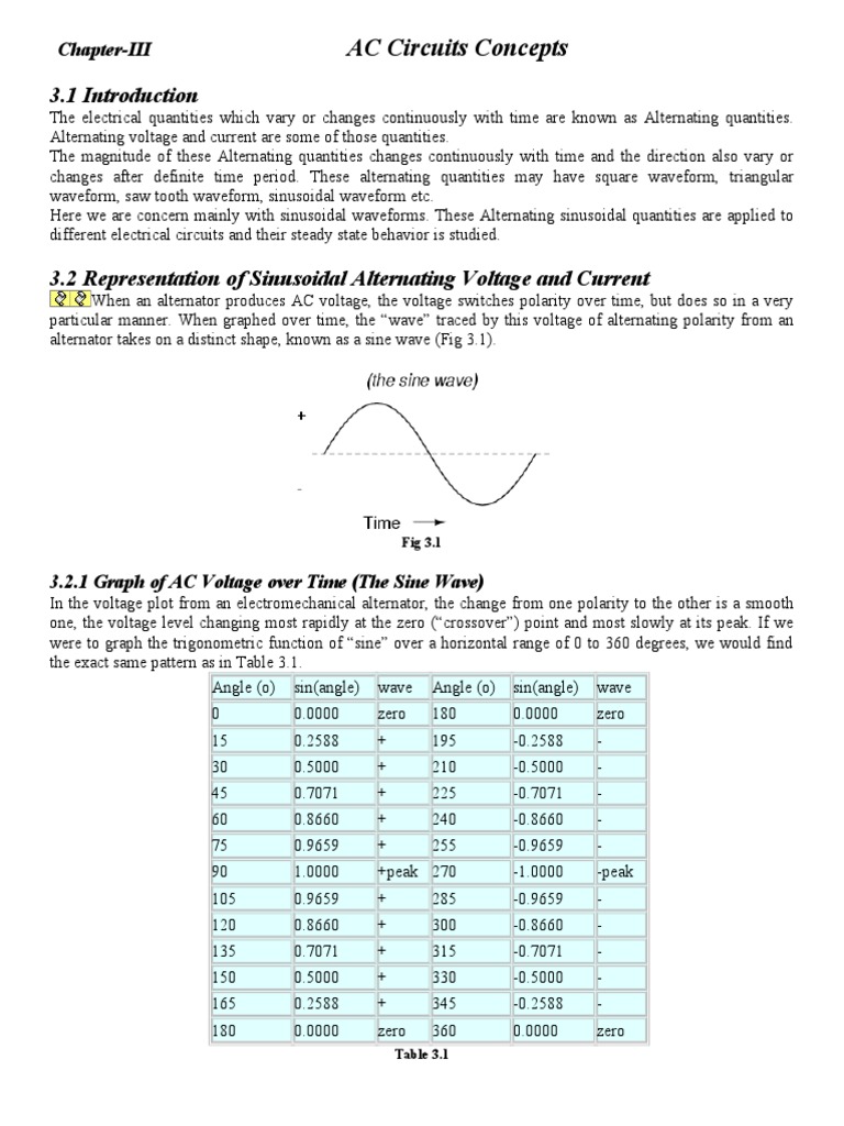 AC Circuits Concepts: Chapter-III | PDF | Ac Power | Trigonometric ...