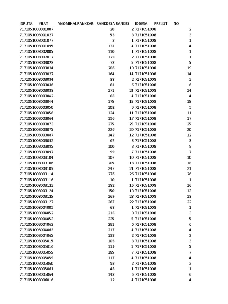 Data Rankings by ID and Rank | PDF