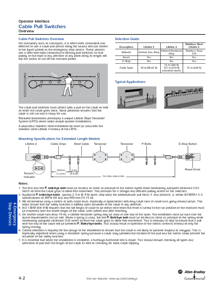Cable Pull Switches Overview: Operator Interface, Lifeline Rope ...