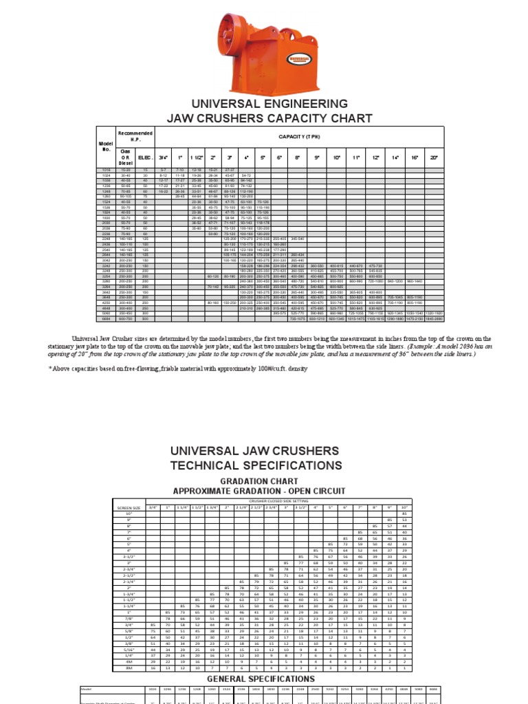 Universal Engineering Jaw Crushers Capacity Chart: Recommended H.P ...