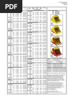 SAE Standard J296 - Excavator Hoe Bucket Rating | PDF