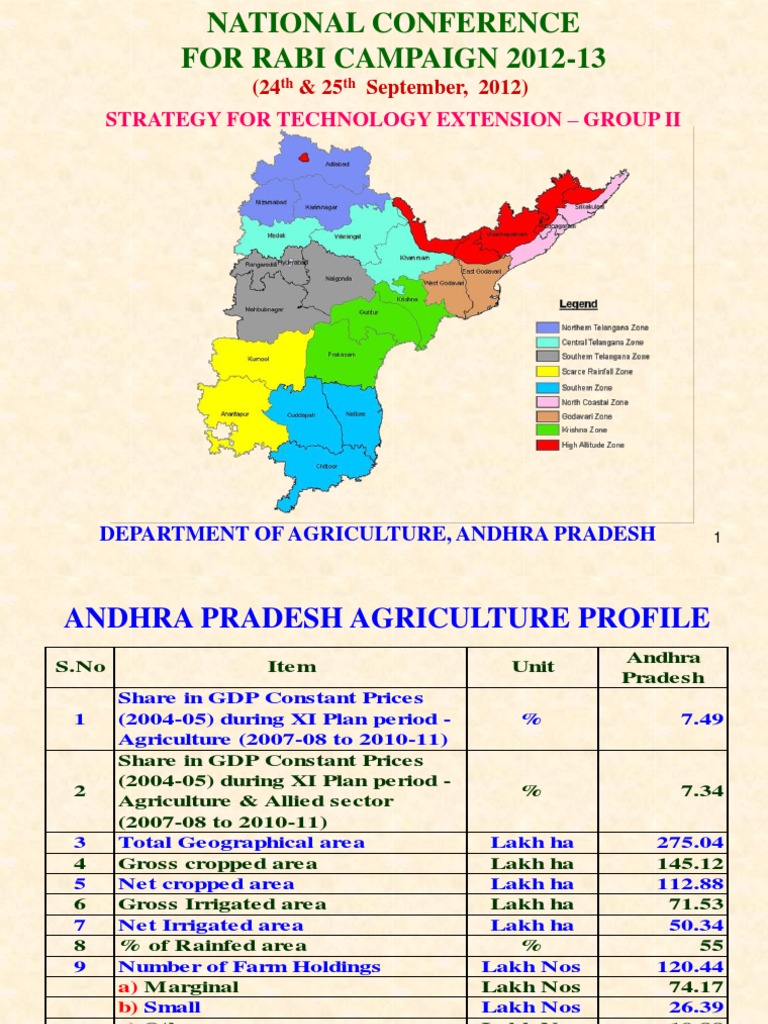 Andhra Pradesh.ppt | Call Centre | Agriculture