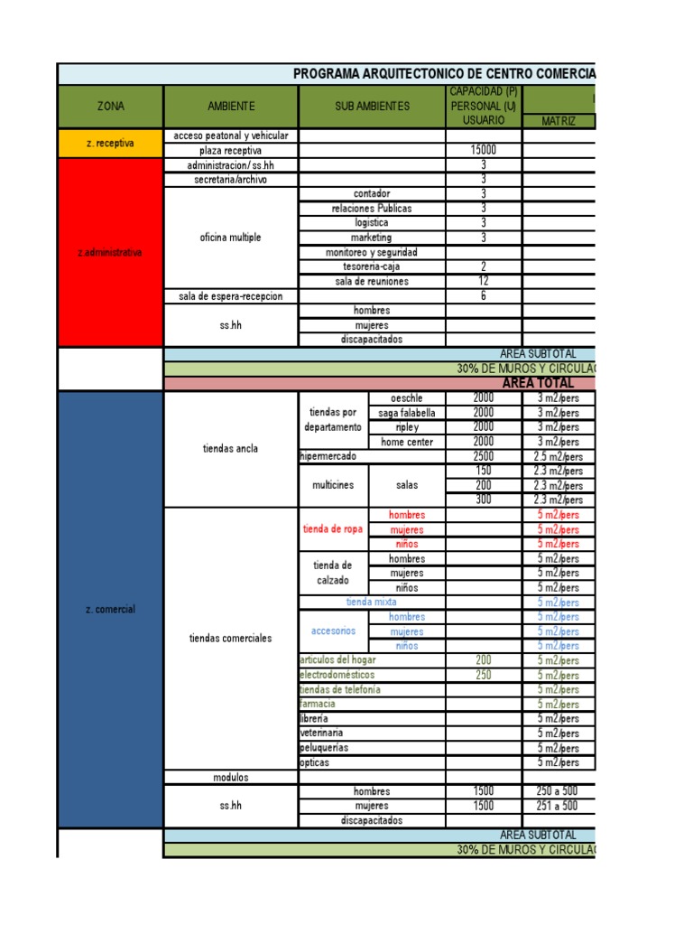 Programa Arquitectónico Centro Comercial | PDF | Minoristas | Venta al por menor
