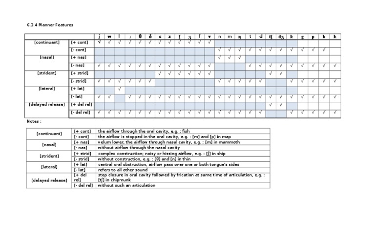 θ ð ʃ ʒ ŋ t ʃ d ʒ k g p b h: j w l s z f v n m t d | PDF