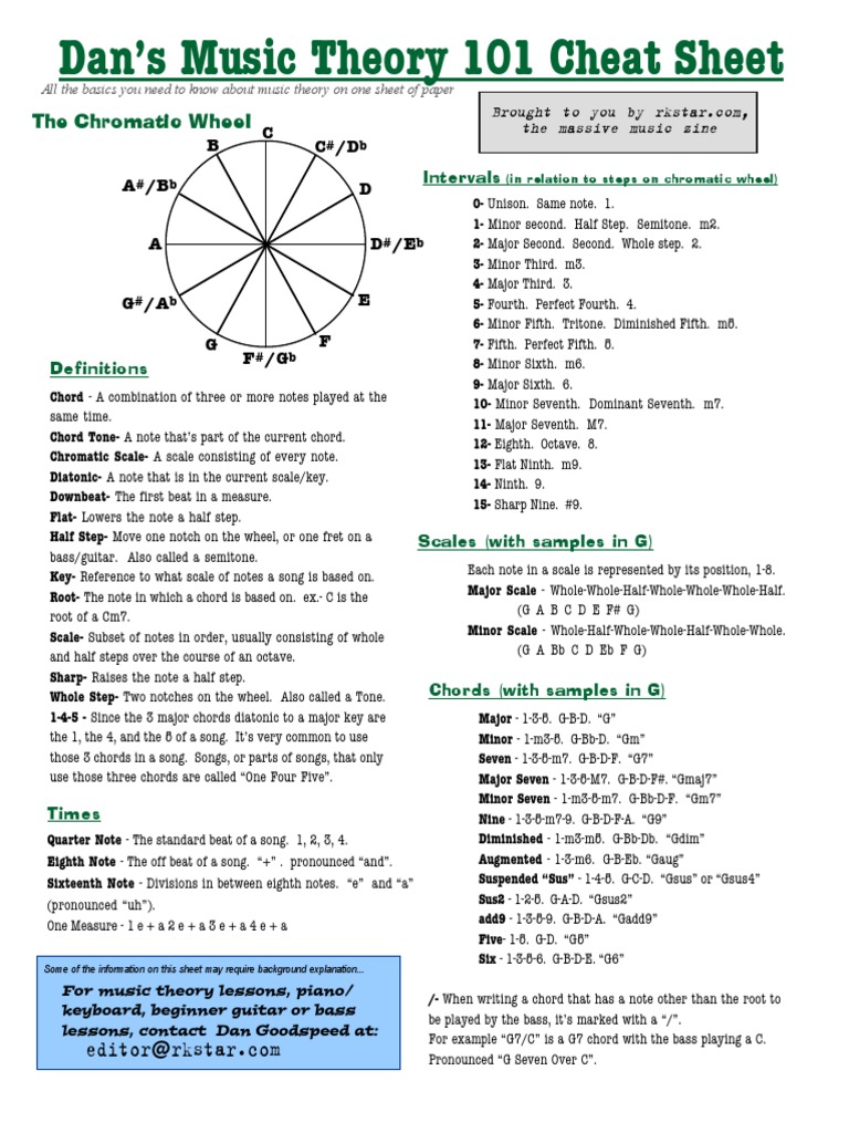 Dan Goodspeed-Dans Music Theory 101 Cheat Sheet | PDF | Foreign ...