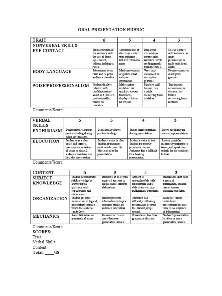 Oral Presentation Rubric | PDF | Gesture | Nonverbal Communication