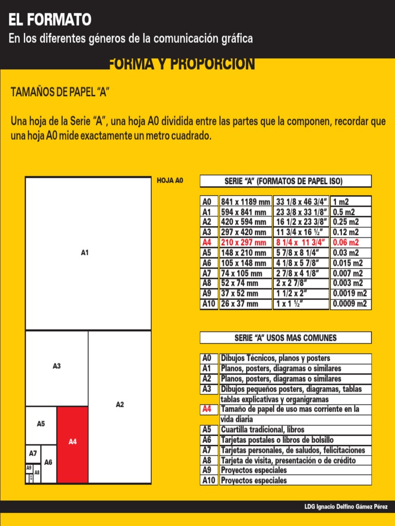 Formatos ISO A, B y C | Papelería | Dibujo técnico