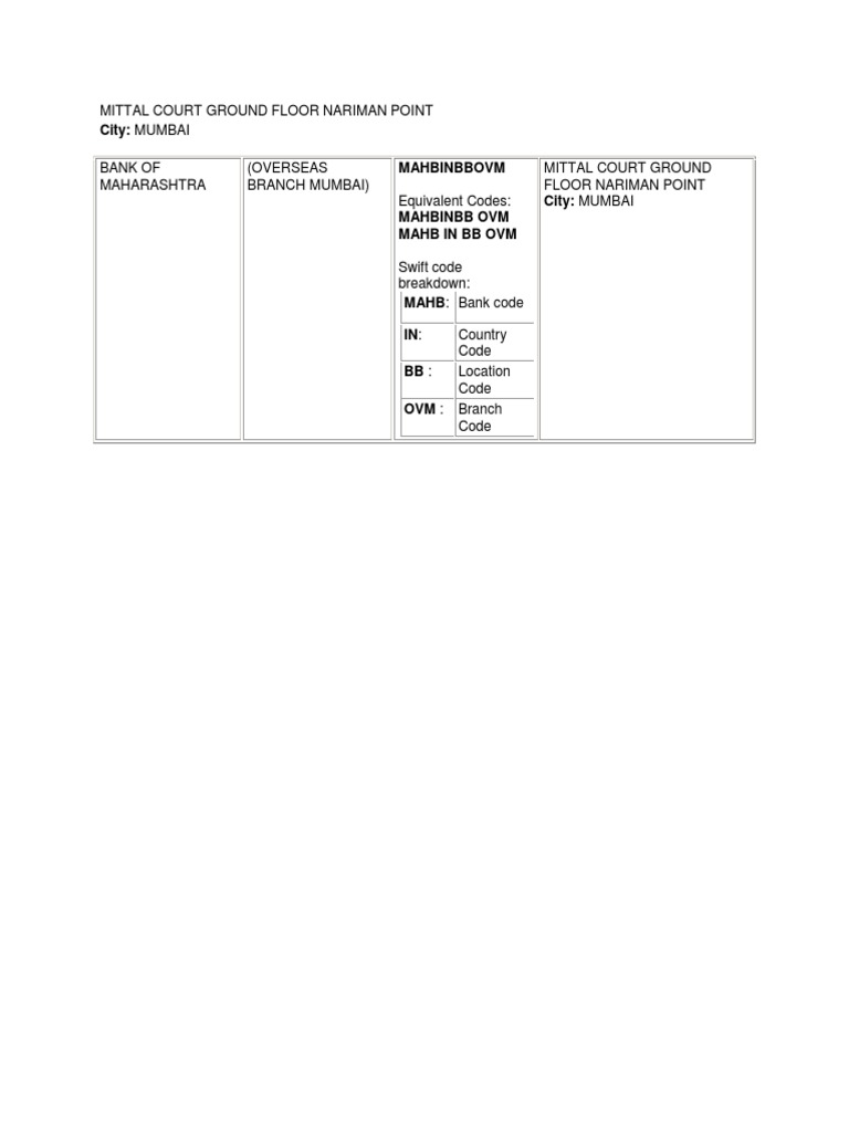 Mittal Court Ground Floor Nariman Point | PDF