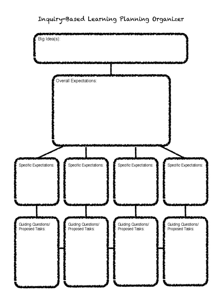 Visual IBL Planning Template | PDF