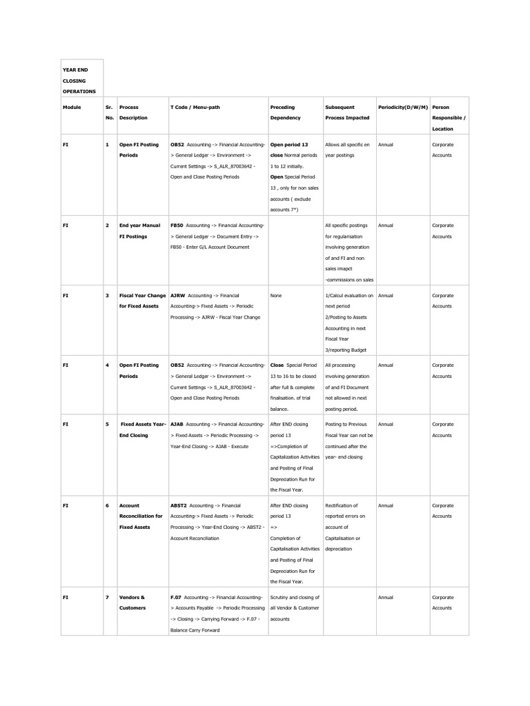 SAP Year End Closing Steps | PDF