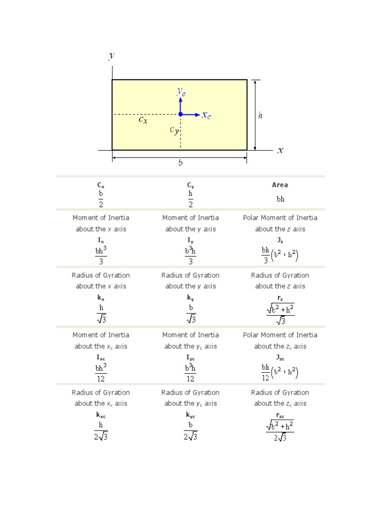 Area Moment of Inertia | PDF | Geometric Measurement | Cartesian ...
