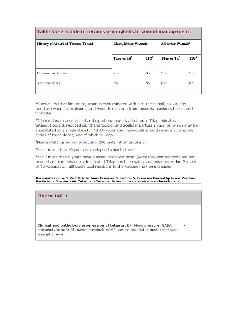 Table 33-2. Guide To Tetanus Prophylaxis in Wound Management | PDF ...