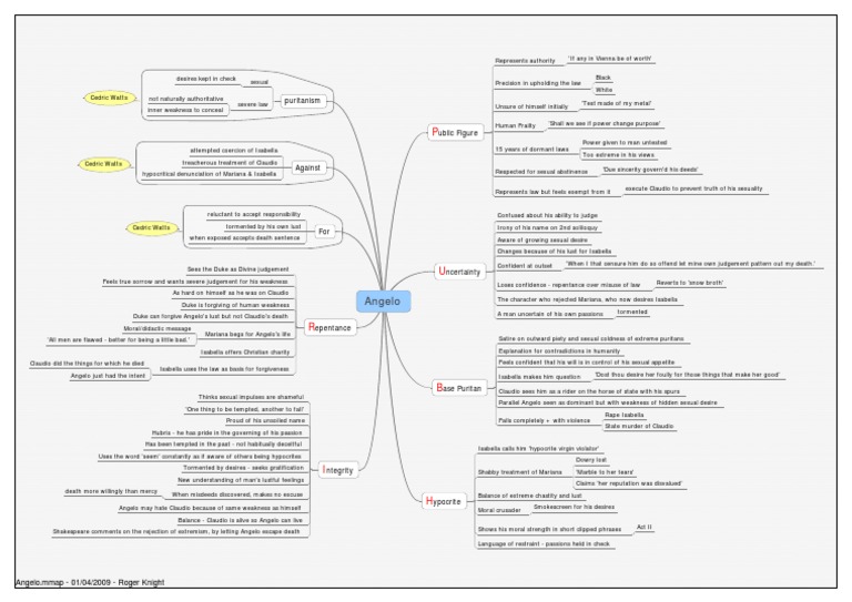 Measure for Measure Angelo