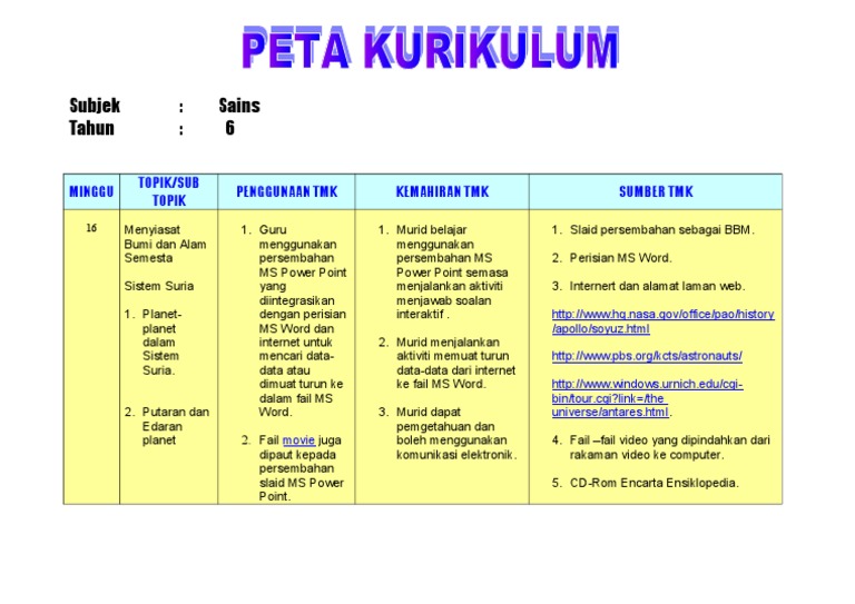 Peta Kurikulum | PDF