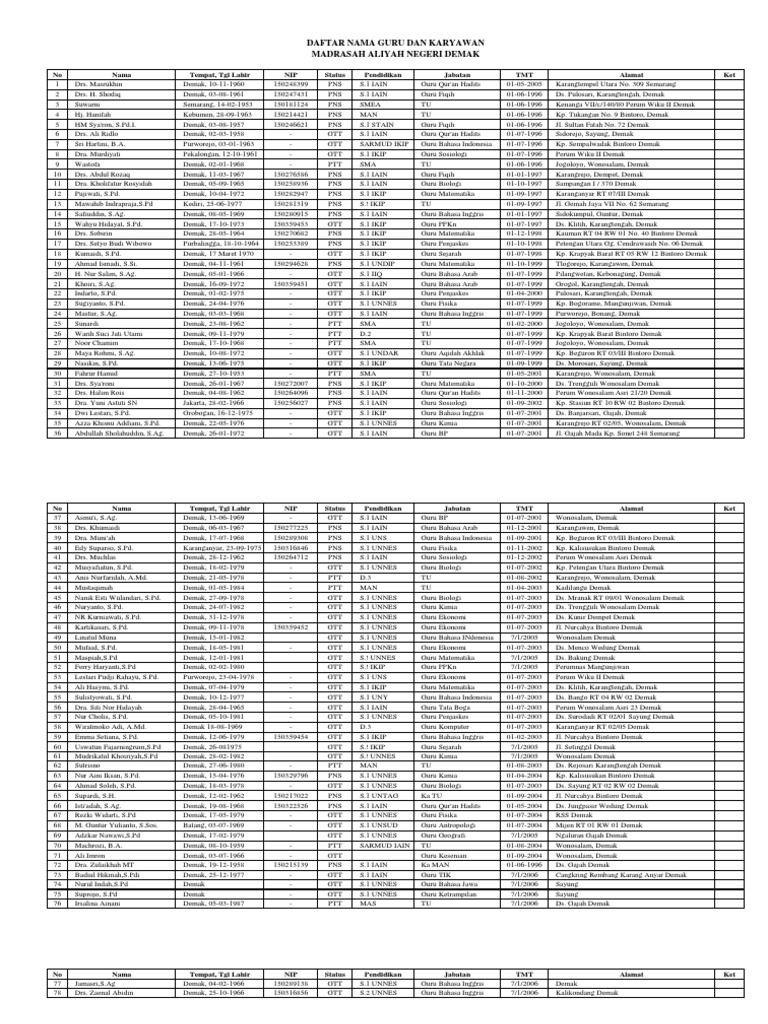Daftar Guru Dan Karyawan Man Demak (Buku Induk) | PDF