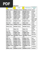 Irish Verb Tenses and Conjugation Guide | PDF | Grammatical Tense ...