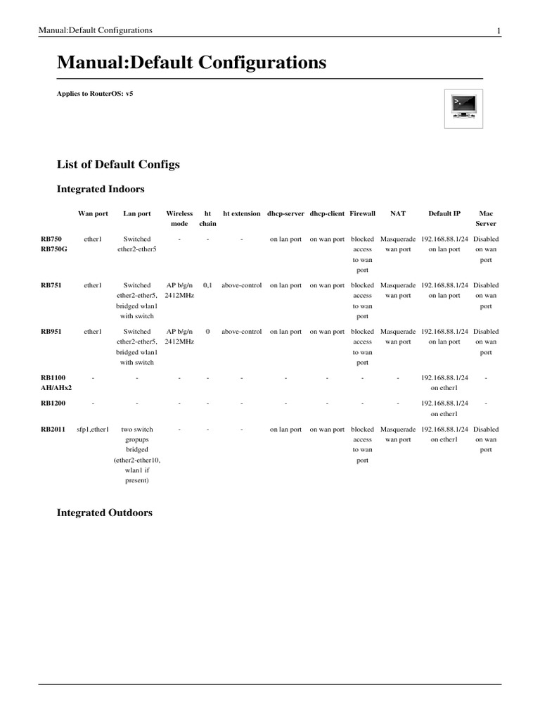 Manual Default Configurations | PDF | Ip Address | Firewall (Computing)