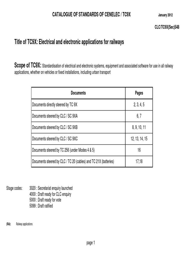 Catalogue of Standards of CENELEC | PDF | Alternating Current | Cable