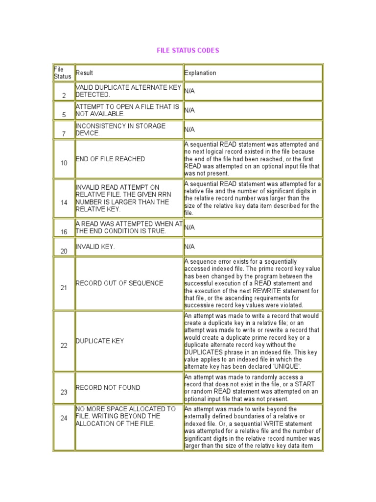 File Status Codes | PDF | Database Index | Computer File File Status Codes | PDF | Database Index | Computer File