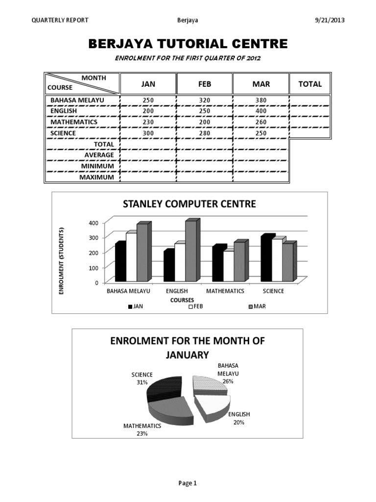 Berjaya Tutorial Centre | PDF