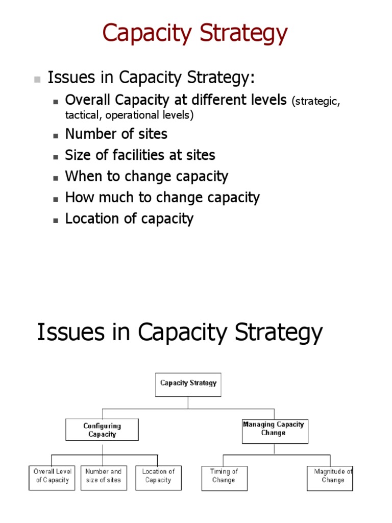 Capacity Strategy | Economies Of Scale | Strategic Management