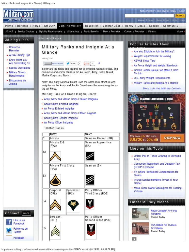 Military Ranks and Insignia at A Glance | PDF | Sergeant | Lieutenant