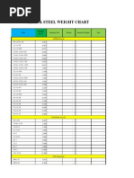 Angle Weight Chart | PDF | Steel