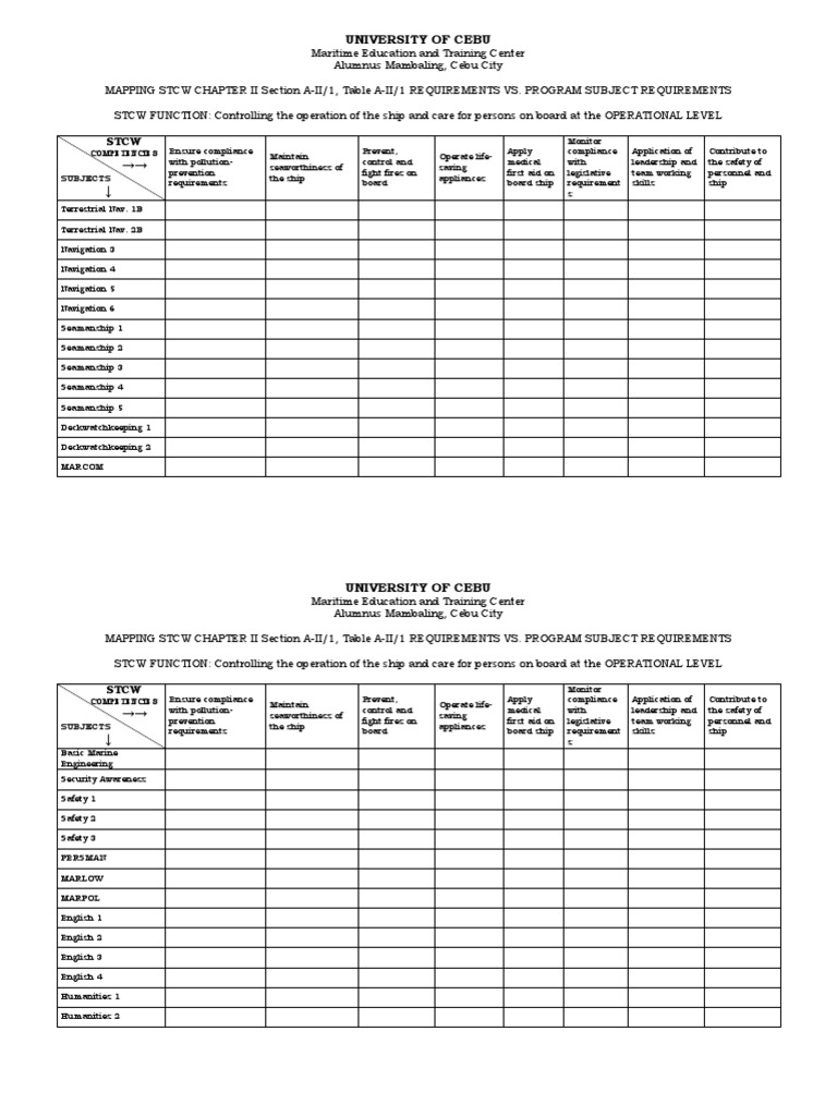 f3-Deck Stcw Chapter II Section a-ii_1, Table a-ii_1 | Safety | Technology