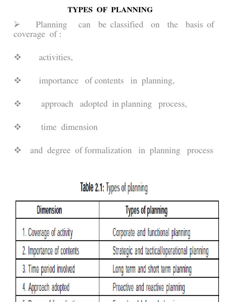 Types of Planning | PDF | Decision Making | Strategic Planning