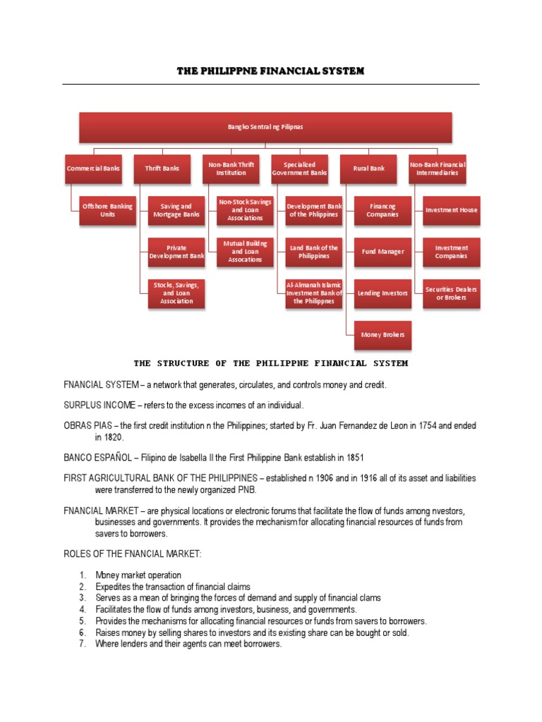 The Philippine Financial System | PDF | Financial Markets | Banks