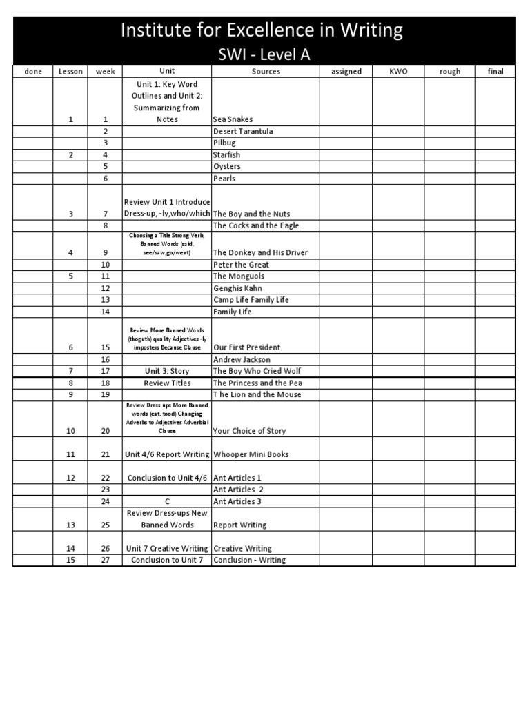 Institute For Excellence in Writing - Student Writing Intensive A ...