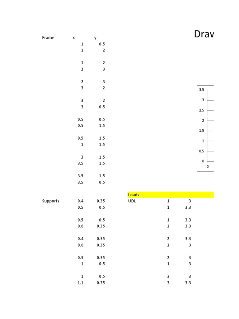 Drawing A Structural Frame Using XY Charts | PDF