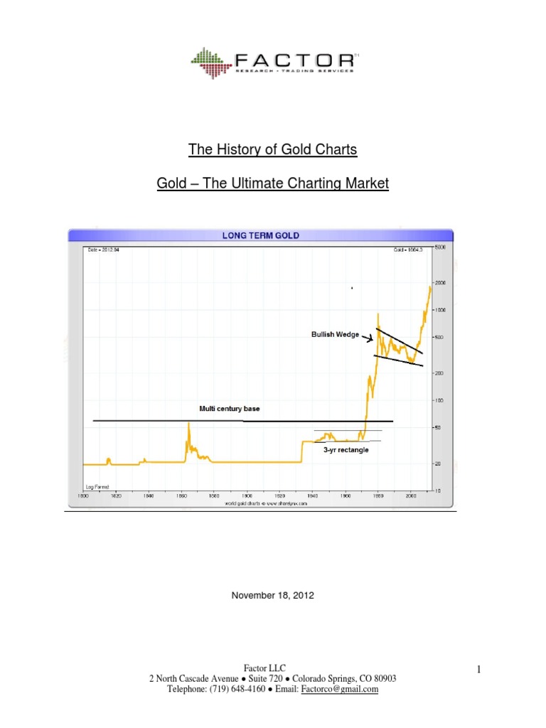 Chart History of Gold | PDF | Market Trend | Financial Markets