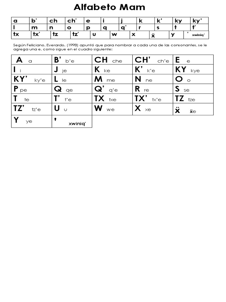 Alfabeto Mam | PDF