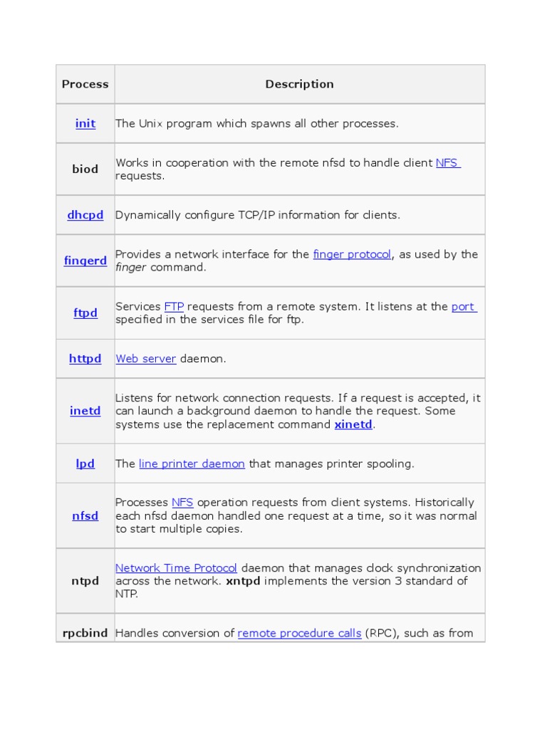 Overview of Unix Daemons and Processes | PDF