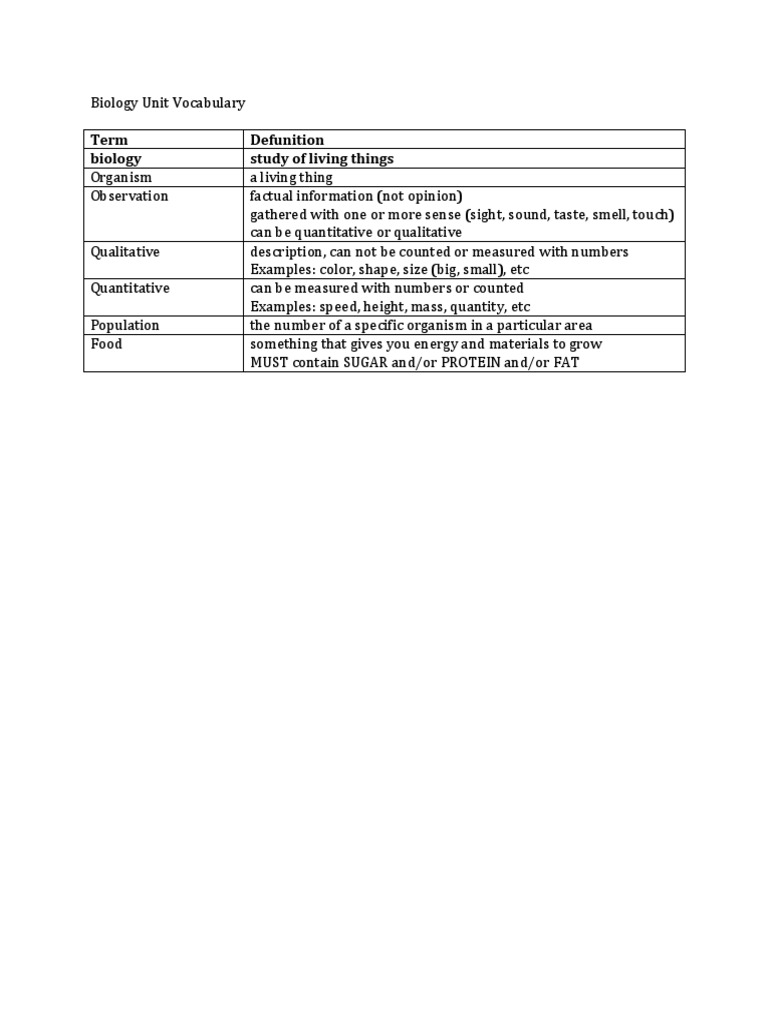Biology Vocabulary Overview | PDF