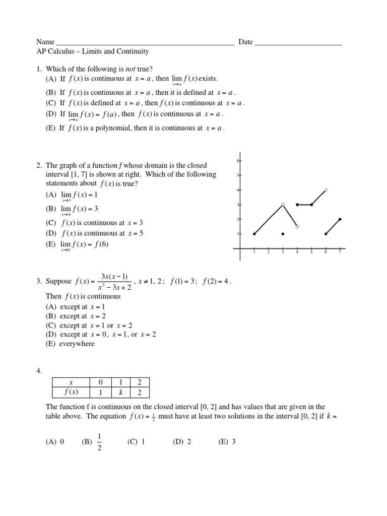 AP Calculus Limits and Continuity | PDF | Teaching Methods & Materials