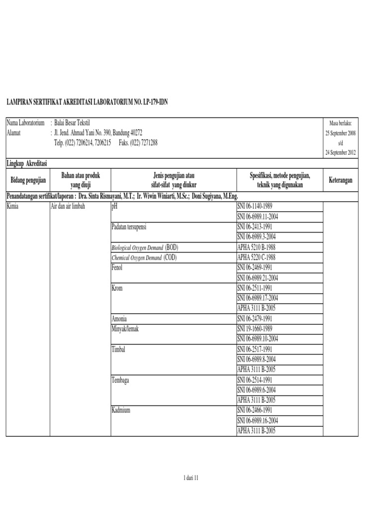 LP 179 Idn | PDF | Teknologi & Rekayasa